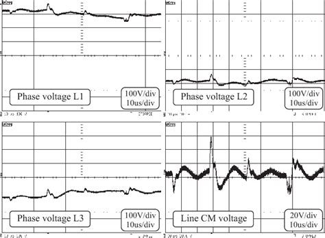 Figure 1 From Selected Conducted Electromagnetic Interference Issues In