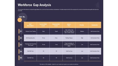 Effective Workforce Management Workforce Gap Analysis Ppt PowerPoint Presentation Show Example PDF