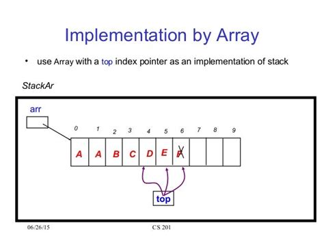 Implementation Of Stack Using Array Program