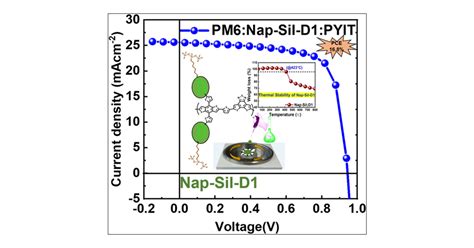 Nonhalogenated Solvent Processed Efficient Ternary All Polymer Solar Cells Enabled By The