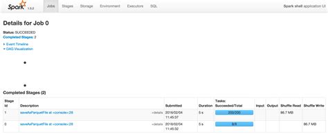 Spark Sql Performance Version 16 Vs Version 15 Stack Overflow