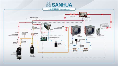 System Applicationsanhua Asia Pacific Official Website
