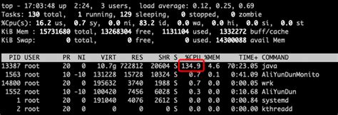 Continuous Performance Profiling Practice Analysis Locate Performance