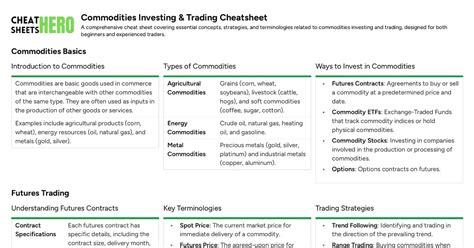Commodities Investing And Trading Cheatsheet Cheat Sheets Hero