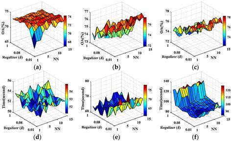 Remote Sensing Free Full Text Supervised And Semi Supervised Multi