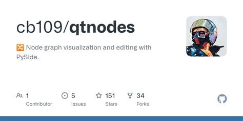 Github Cb109 Qtnodes Node Graph Visualization And Editing With Pyside