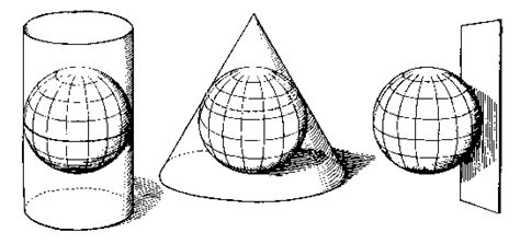 Gis Manual Fundamentals Of Map Projections