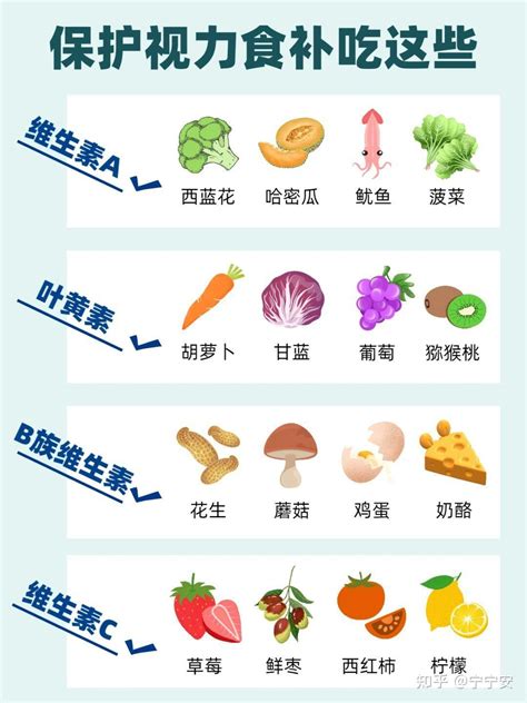 手机党上班族必看八种护眼成分 知乎