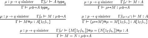 Figure 1 From Semantics Of Multimodal Adjoint Type Theory Semantic