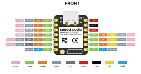 Features Of The Seeed Studio XIAO ESP32S3 Development Board