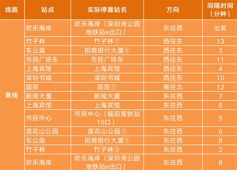 深圳观光巴士各线路2021年日常运营时间表一览附购票入口 站点信息 深圳之窗