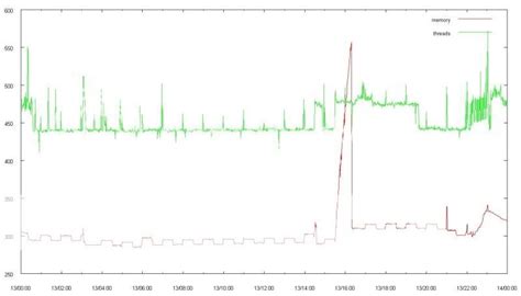 Garbage Collection How To Monitor Java Memory Usage Stack Overflow