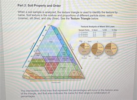 Solved Q1 Using The Texture Triangle On Page 3 Determine