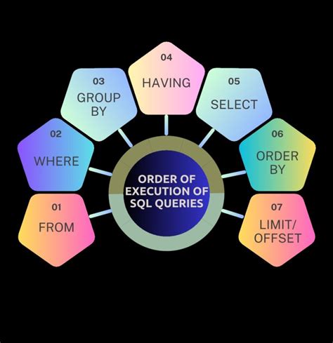 naga naimisha panuganti on linkedin sql sqltips dataqueries dataskills learningsql