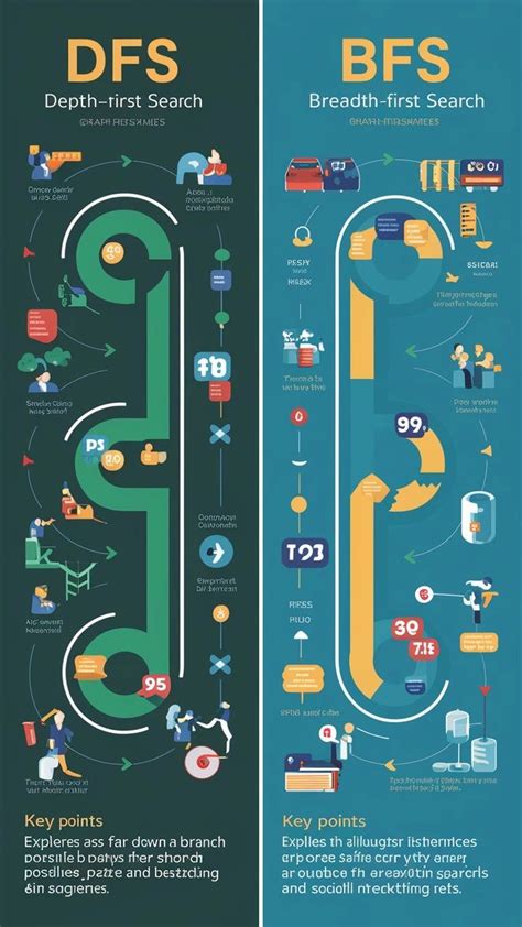 Exploring Graph Traversal Algorithms Aqsa Awais Posted On The Topic Linkedin
