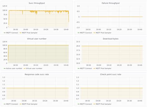 EMQX企业版单节点桥接WebHook 杭州映云科技有限公司