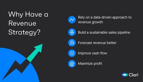 Revenue Strategy What It Is Examples And 7 Strategies For Growth Clari