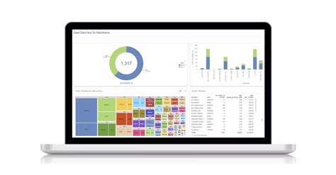 Ibi Unleashes The Power Of Legacy Systems With Open Data Hub For