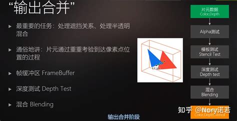 渲染管线综述 知乎