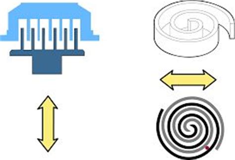 17 Best Images About Scroll Compressor On Pinterest Different Types Of Cross Section And
