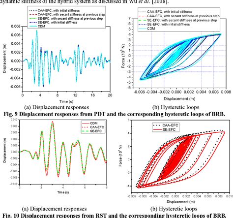 Figure 1 From Development Of Equivalent Force Control Method For Pseudo