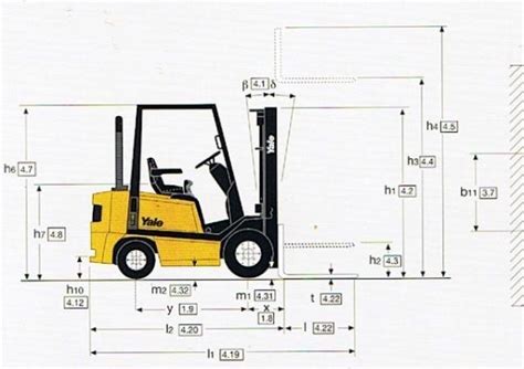 Standard Forklift Dimensions Iso 23311974en Fork Lift Trucks