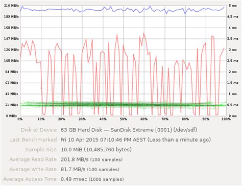 Make Usb Flash Write Fast Again — Oxblog