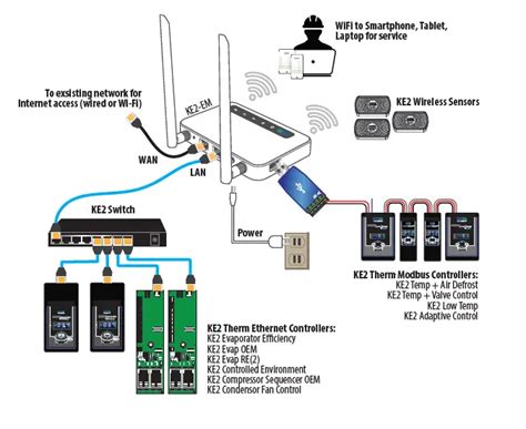 Ke2therm Ke2 Em Plus Edge Manager User Manual