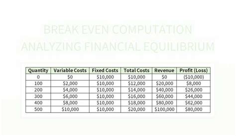Break Even Computation Analyzing Financial Equilibrium Excel Template Free Download Pikbest