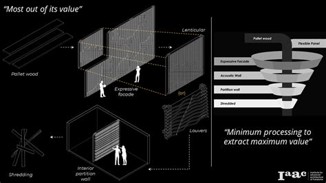 Timber Narratives IAAC BLOG