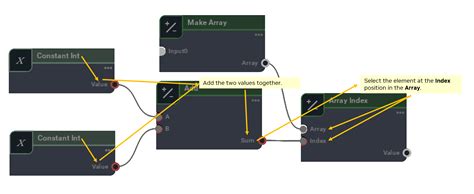 Ogn Best Practices Omniverse Kit