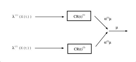 Two Queue Diagram Model Download Scientific Diagram