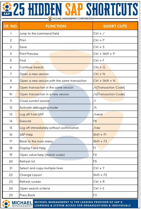 25 Hidden Sap Shortcuts To Save Time And Boost Productivity