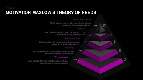 Maslow S Hierarchy Of Needs Theory Of Motivation PPT Slidebazaar
