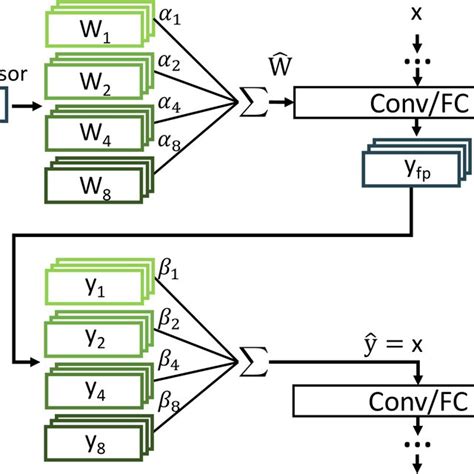 Architecture Of The Lstm Model For Human Activity Recognition Download Scientific Diagram