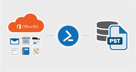 How To Export Microsoft 365 Mailboxes To PST Using PowerShell
