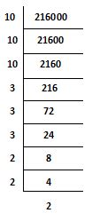CLASS Finding Cube Root By Prime Factorization