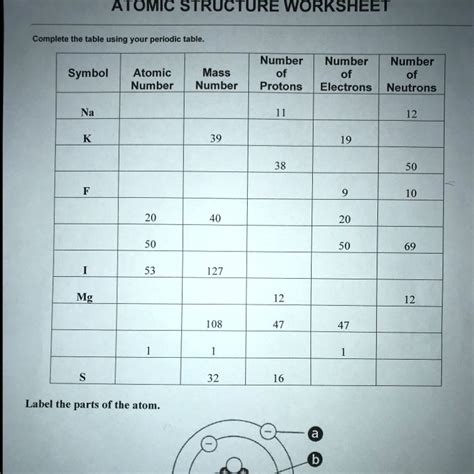 Atomic Structure Fig And Periodic Table Test Review Cabinets Matttroy