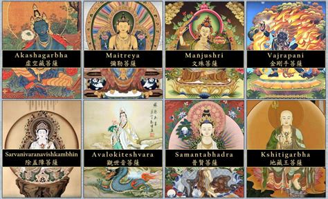 Ba Gua The Eight Trigrams Benebell Wen