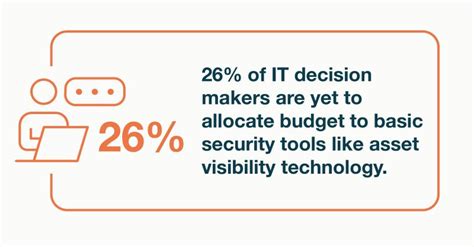 Quod Orbis On Linkedin Cybersecurity Research Assetvisibility