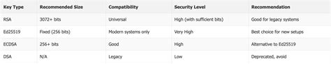 how to configure ssh key based authentication on ubuntu 20 10