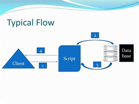 Ppt Cakephp Powerpoint Presentation Free Download Id5333966