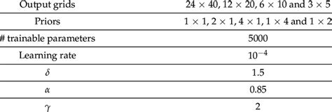 Parameters And Properties Of The Adopted Ssd Download Scientific Diagram
