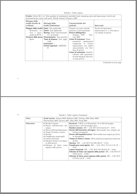 Koma Script How To Center A Rotated Table In The Page Tex Latex