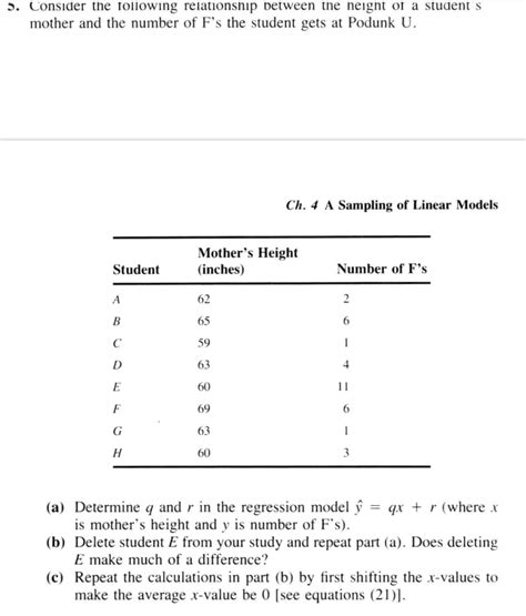 Solved 5 Consider The Following Relationship Between The Chegg Com