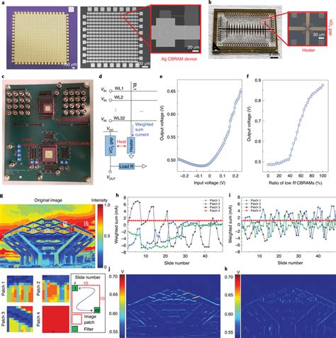 UCSD Researchers Develop An Artificial Neuron Device That Could Reduce Energy Use And Size Of