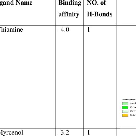 Analyzing Molecular Docking Interaction Download Scientific Diagram