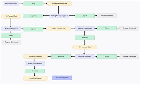Low Code Saas Workflows Idhub By Sath
