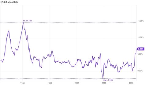 I Bond Returns Almost Too Good To Be True Financial Samurai