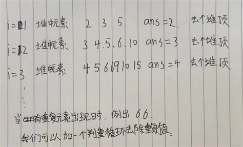 264 丑数 Ii力扣 Csdn博客